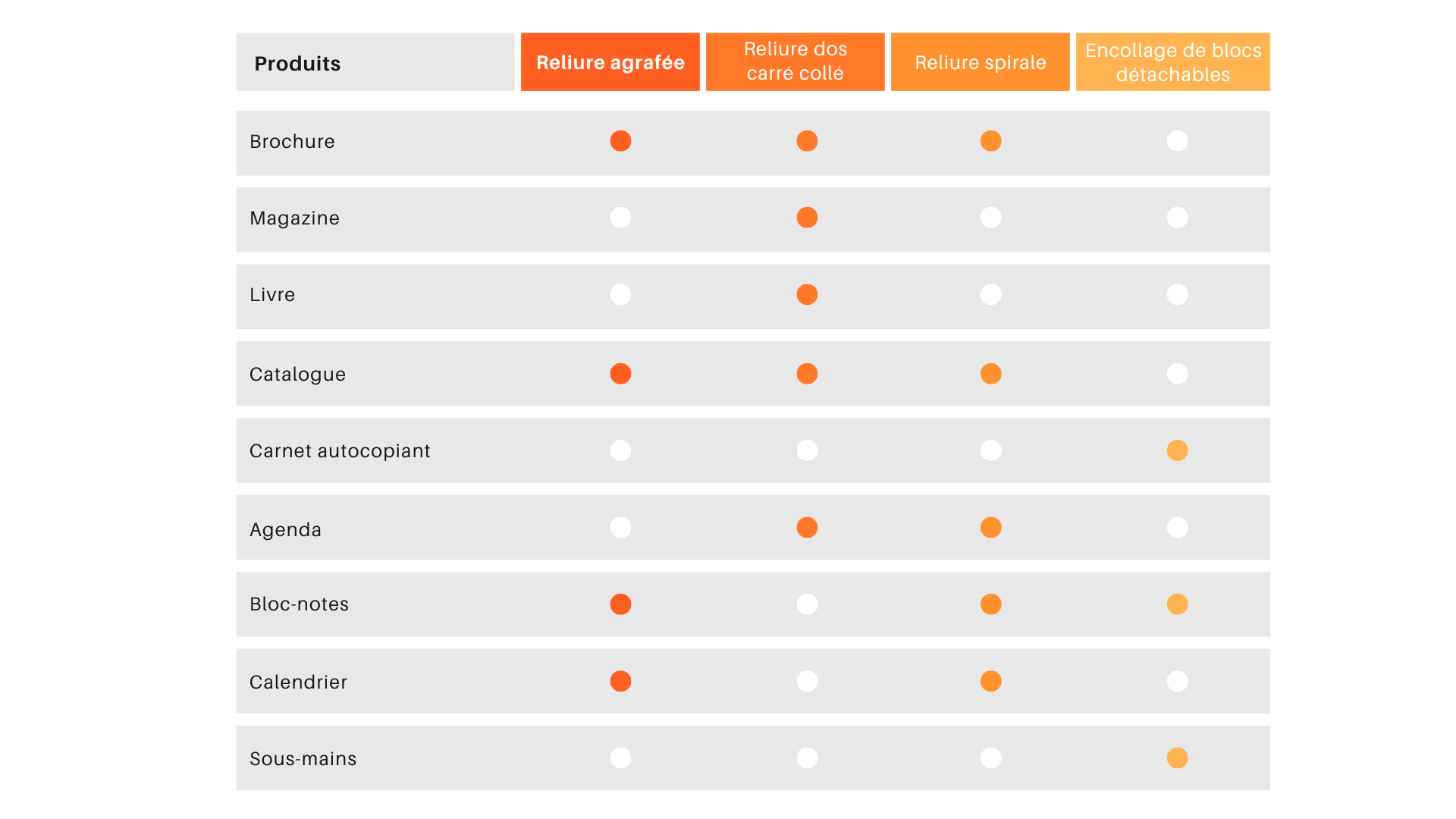 Les différents types de reliures pour la brochure | Le Blog Realisaprint