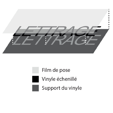 Lettrage adhésif : lettre adhésive découpée